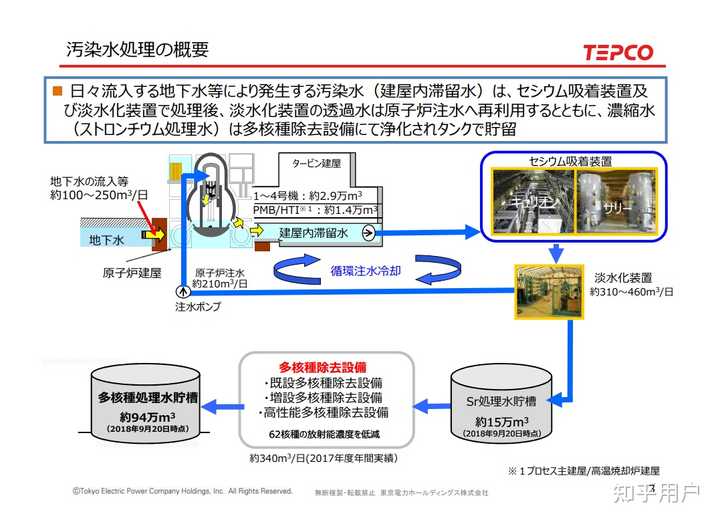 ALPS的原理是什么？ - 知乎