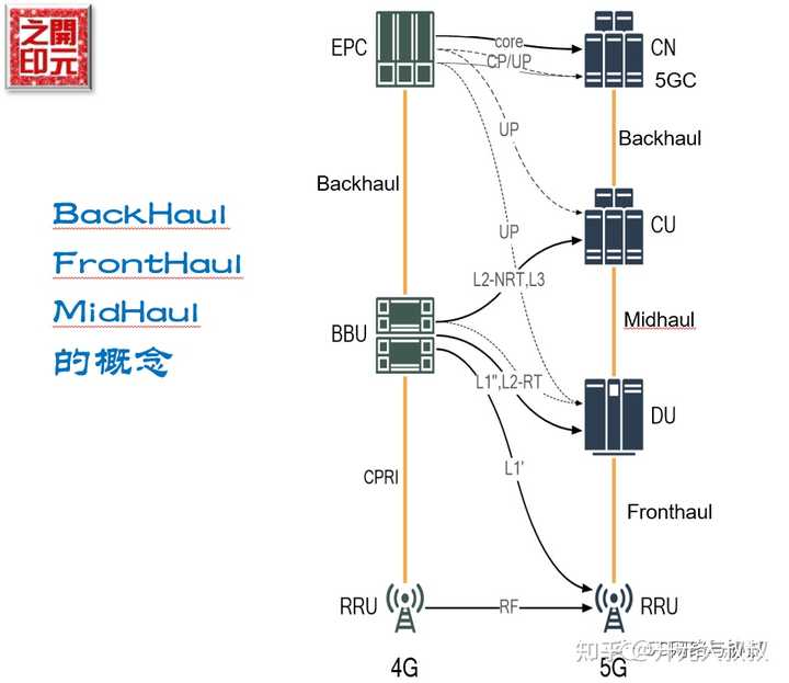 传输接入技术 IPRAN 和 PTN/SPN 有什么区别？ - 知乎