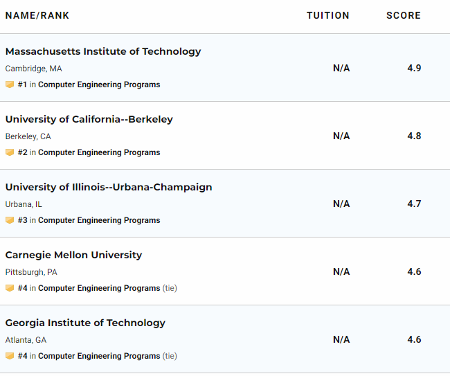 申请uiuc cs研究生有多难？需要达到什么样的水平？ - 知乎