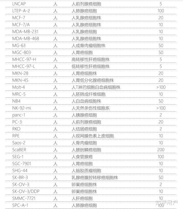 利用慢病毒感染细胞时，如何选择MOI值？ - 知乎