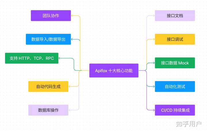 API 是什么? RESTful API 又是什么? - 知乎