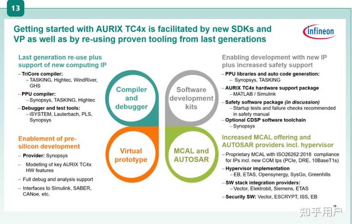 英飞凌推出了新一代MCU AURIX™ TC4x产品，特点和性能有什么改变吗？ - 知乎