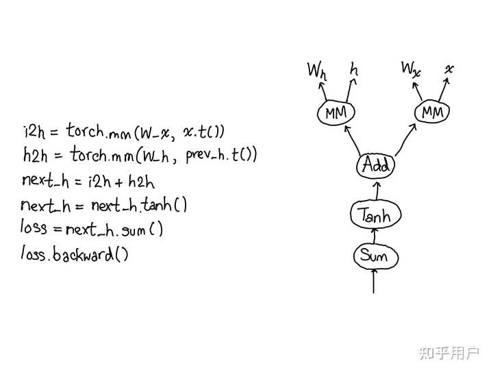 如何提高自己的代码能力以达到熟练使用pytorch? - 知乎