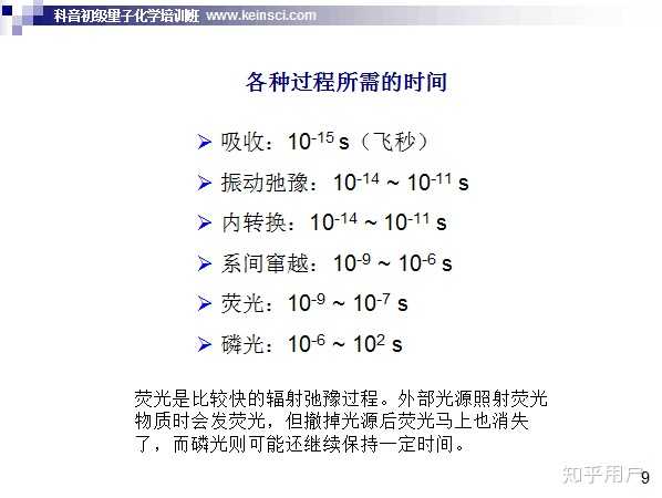 内转换（internal conversion）到底是什么？ - 知乎