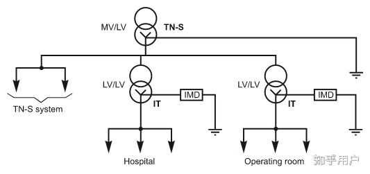 TN 系统、TT 系统、IT 系统的区别是什么？ - 知乎