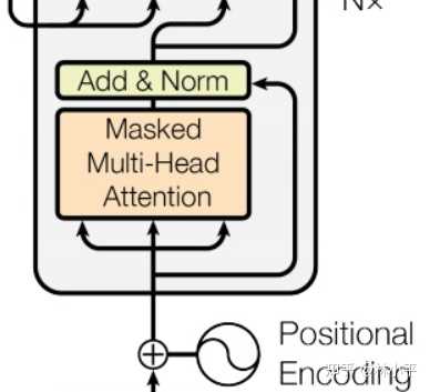 pytorch的key_padding_mask和参数attn_mask有什么区别？ - 知乎