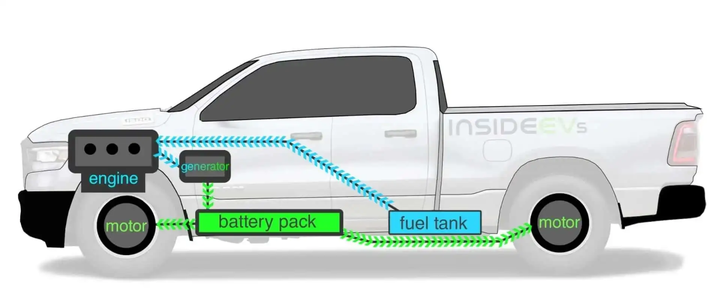 新能源汽车的 EV、HEV、PHEV、REEV、FCEV 各代表什么意思？如果让你选，你会选择哪一款？ - 知乎