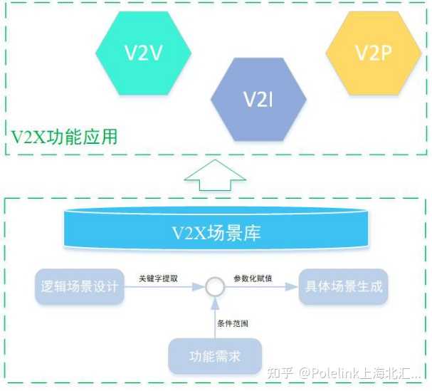 C-V2X车联网是什么？ - 知乎
