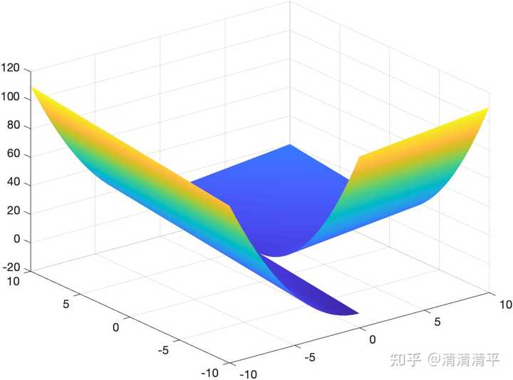 Matlab matlab