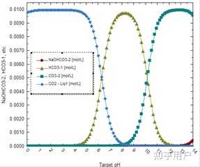 有人知道OLI Analyzer这个软件吗？ - 知乎