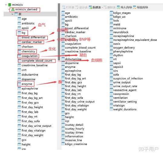 MIMIC-IV数据库， 什么是mimiciv_derived可视化视图? - 知乎