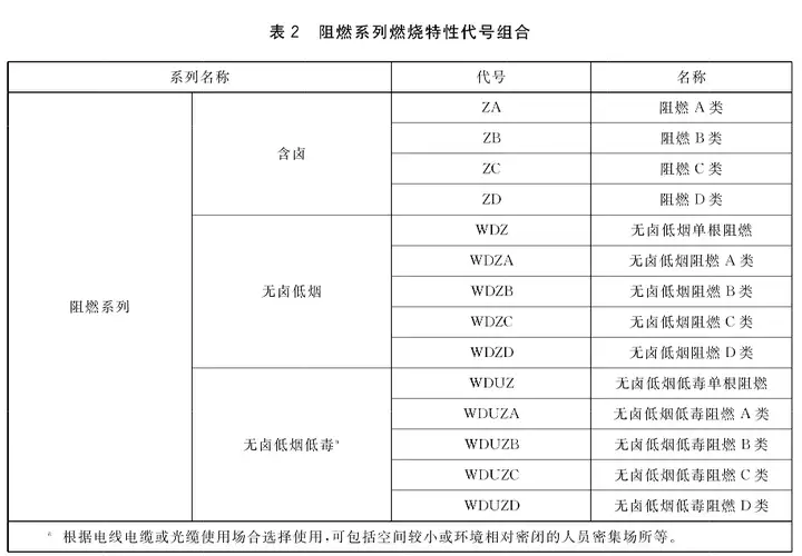 WDZ-KYJR的电缆中,KYJR是什么意思？ - 知乎