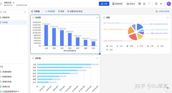 条形图与柱形图有什么区别？ - 知乎
