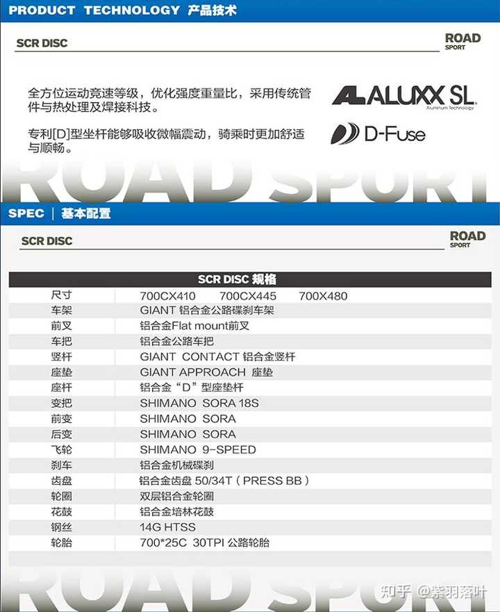 好纠结不知道该入喜德盛 ad350 还是 scrd，问问大佬这两辆车有啥区别? - 知乎
