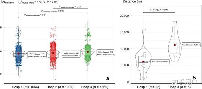 如何评价近期发布的 Hiplot 科研数据可视化平台？ - 知乎
