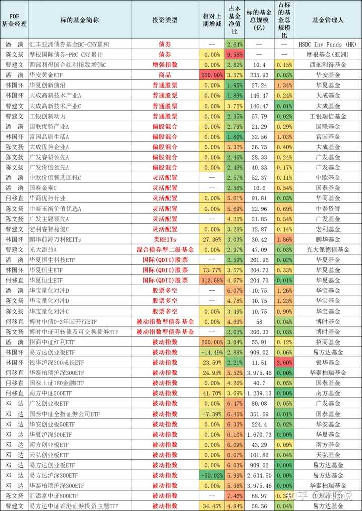什么是 GP、LP、PE、VC、FOF？ - 知乎