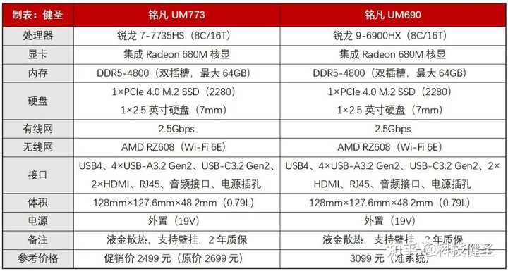 MINISFORUM 铭凡迷你电脑 UM773 发布，其产品设计怎么样？ - 知乎