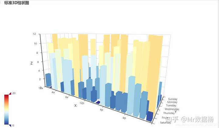如何使用Python的Pyecharts制作漂亮的3D柱状图？ - 知乎