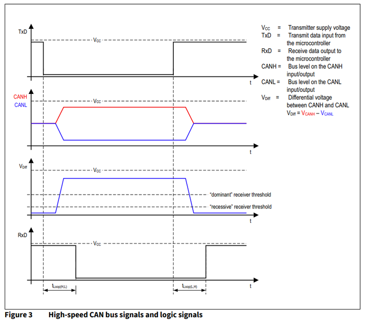 有没有可以唤醒电源芯片（或MCU）的CAN收发器？ - 知乎