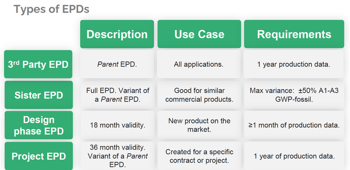 SGS EPD是什么？ - 知乎