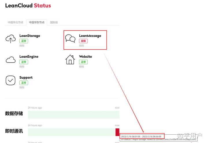 为什么有人说 LeanCloud 没有以前好了？ - 知乎