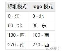 Python中srth(90*i)什么意思? - 知乎