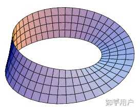 如何解释「莫比乌斯环」？ - 知乎