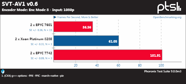 哪些游戏或者软件会用到 AVX2 和 AVX512 ，或者在什么情况下会用到? - 知乎