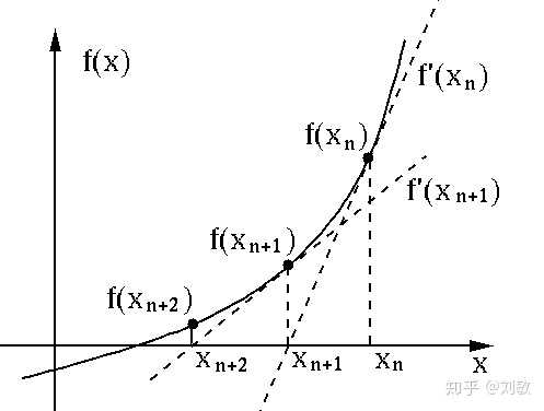 怎么理解SQP算法？ - 知乎