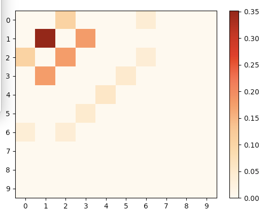 pcolor 和 contourf这两个函数有什么不同？ - 知乎
