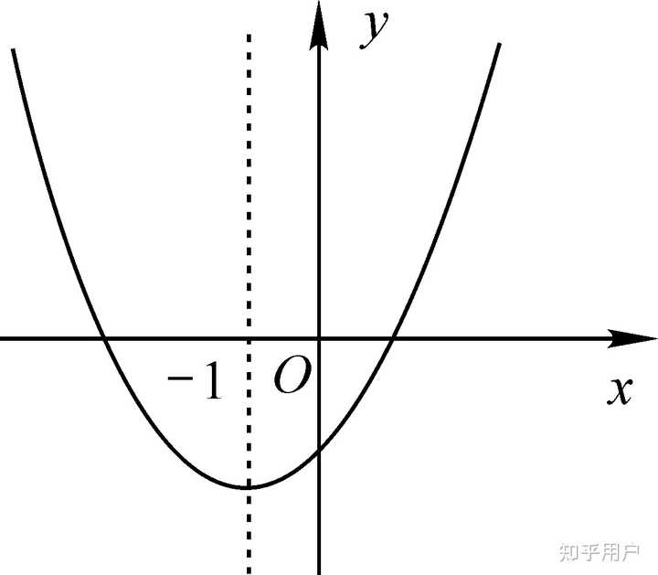 graph、chart、diagram、form、table表示图表有啥区别吗？ - 知乎
