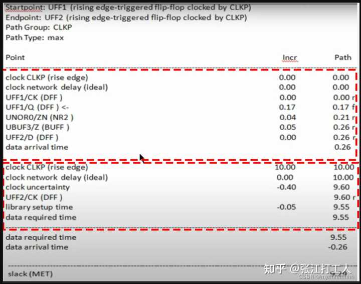 timing report如何看懂？ - 知乎