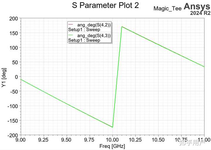 为什么24版本的HFSS和15版本的HFSS仿真出来的结果完全相反？ - 知乎