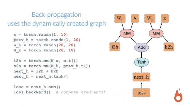pytorch是如何实现对loss进行反向传播计算梯度的？ - 知乎