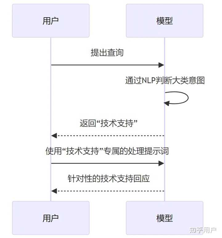 大模型 AI Agent 是怎么进行 Action 的？ - 知乎
