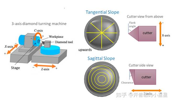 Freeform自由曲面能给成像光学设计带来哪些质的飞跃？ - 知乎