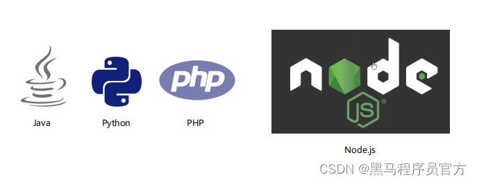 前端开发中 Node.js 的作用是什么？ - 知乎
