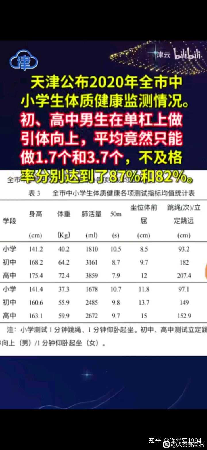 男生身高175cm是一种怎样的体验？ - 知乎