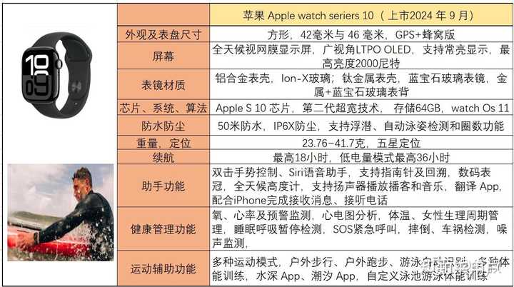 Apple Watch S10，值得入手吗？ - 知乎