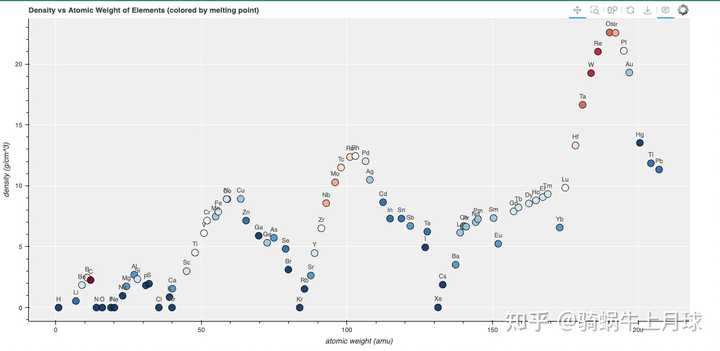 bokeh 和plotly谁更好？ - 知乎