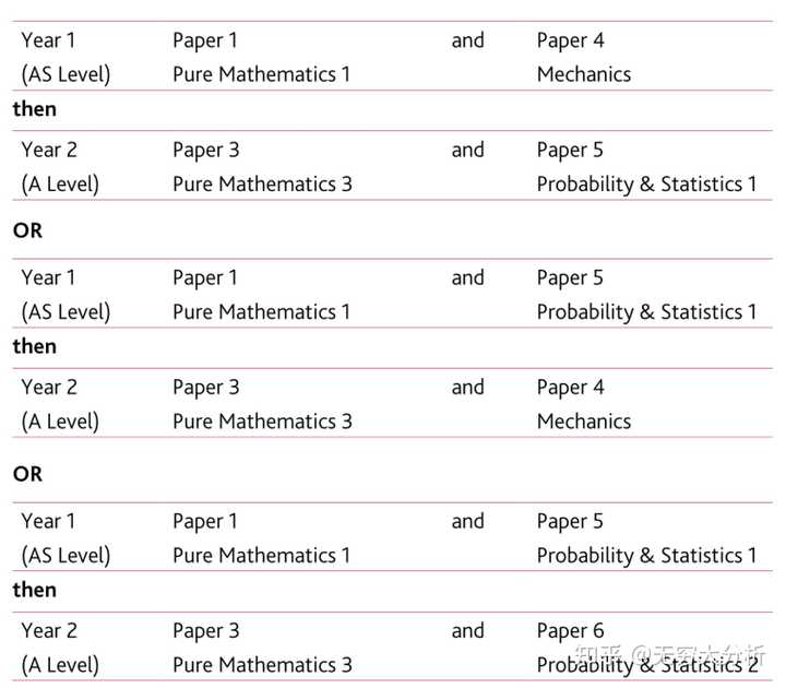 Alevel中分为AS和A2，它们的区别是什么？ - 知乎