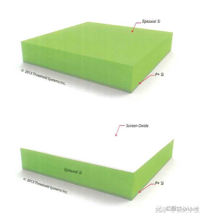 半导体22nm制程Process Flow是什么？ - 知乎