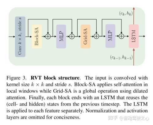 请问事件相机目前有实际的应用吗，还是只有目前停留在学术研究阶段？ - 知乎