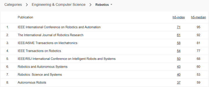 机器人领域最好的会议是什么? - 知乎