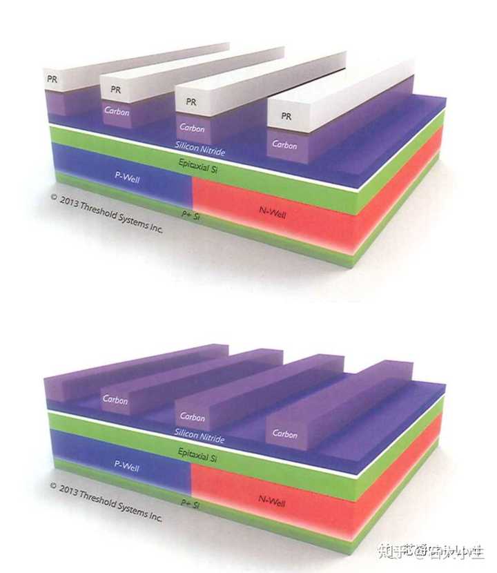 半导体22nm制程Process Flow是什么？ - 知乎