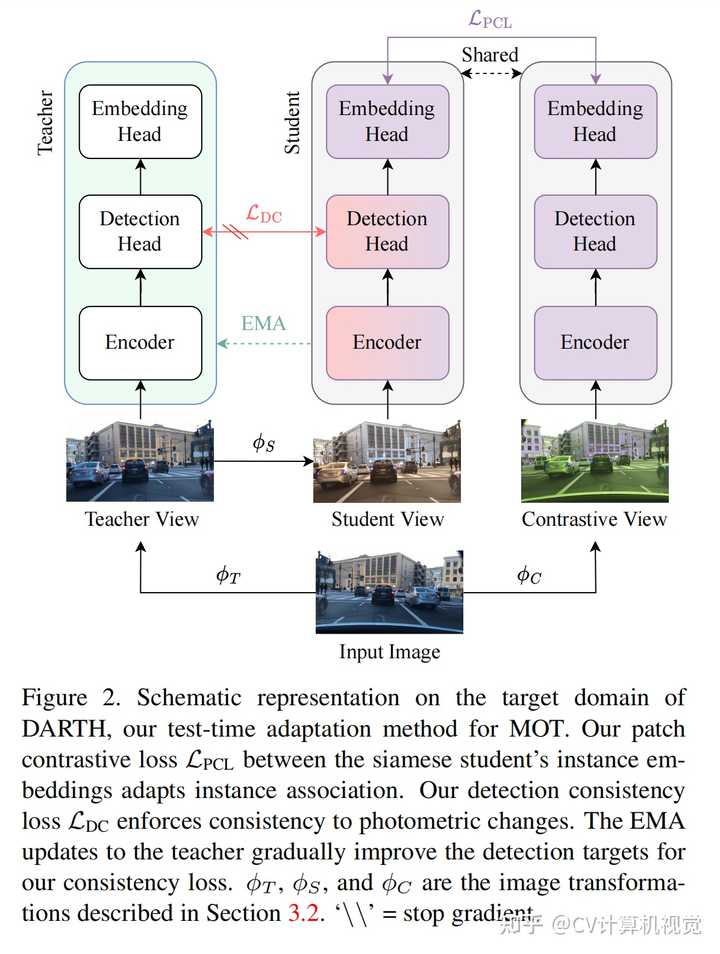 如何快速查找计算机视觉论文？ - 知乎