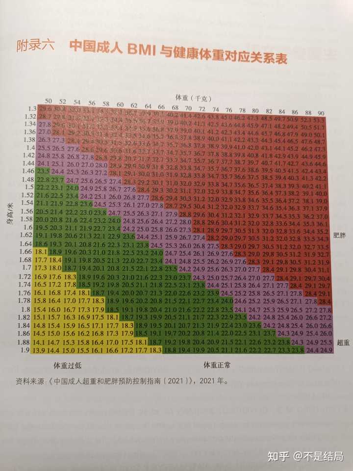 男 身高172cm 体重76kg 算胖吗? 多少斤才是标准体重? - 知乎