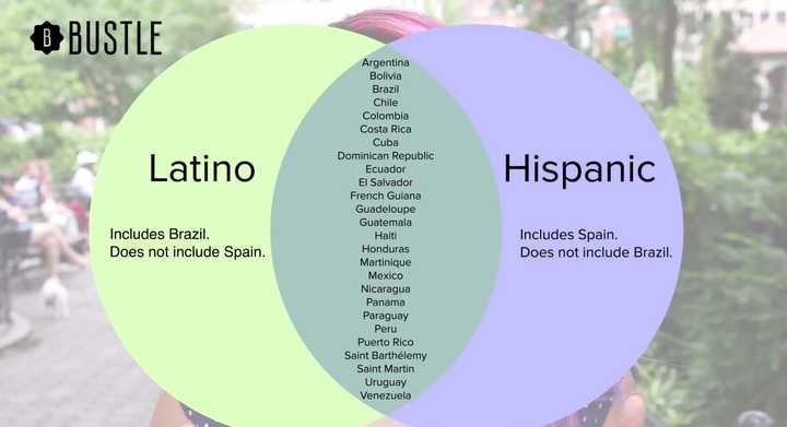 Latino、Hispanic、Spanish涵义的区别是什么？ - 知乎