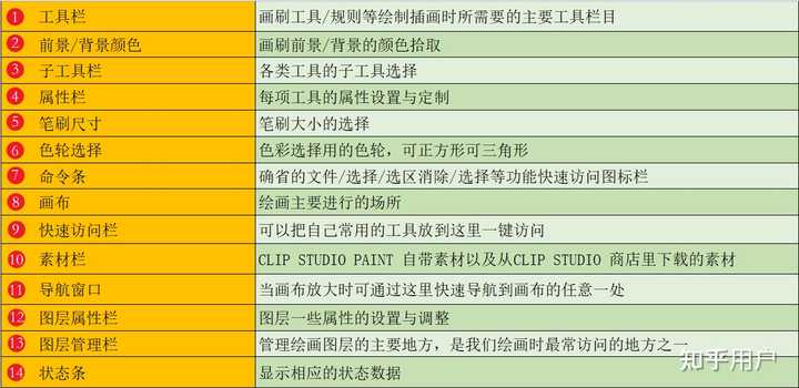 如何评价 Clip Studio Paint（CSP） 这款绘画漫画软件？ - 知乎