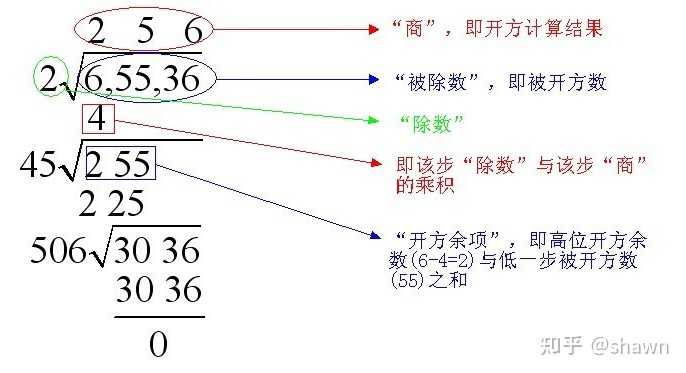 为什么圆周率等于3.1415926…（无限不循环）？ - 知乎